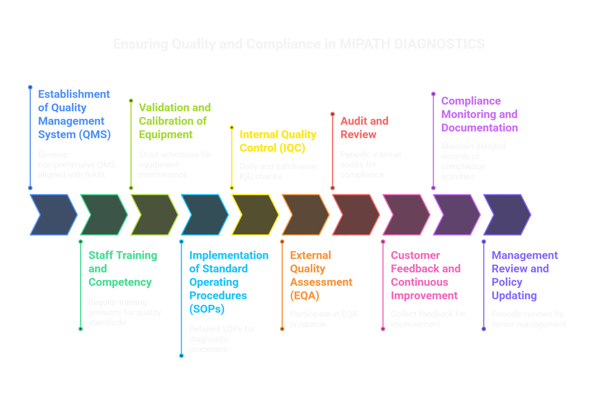 MiPath Diagnostics - Pathology Perfected, Quality Guaranteed